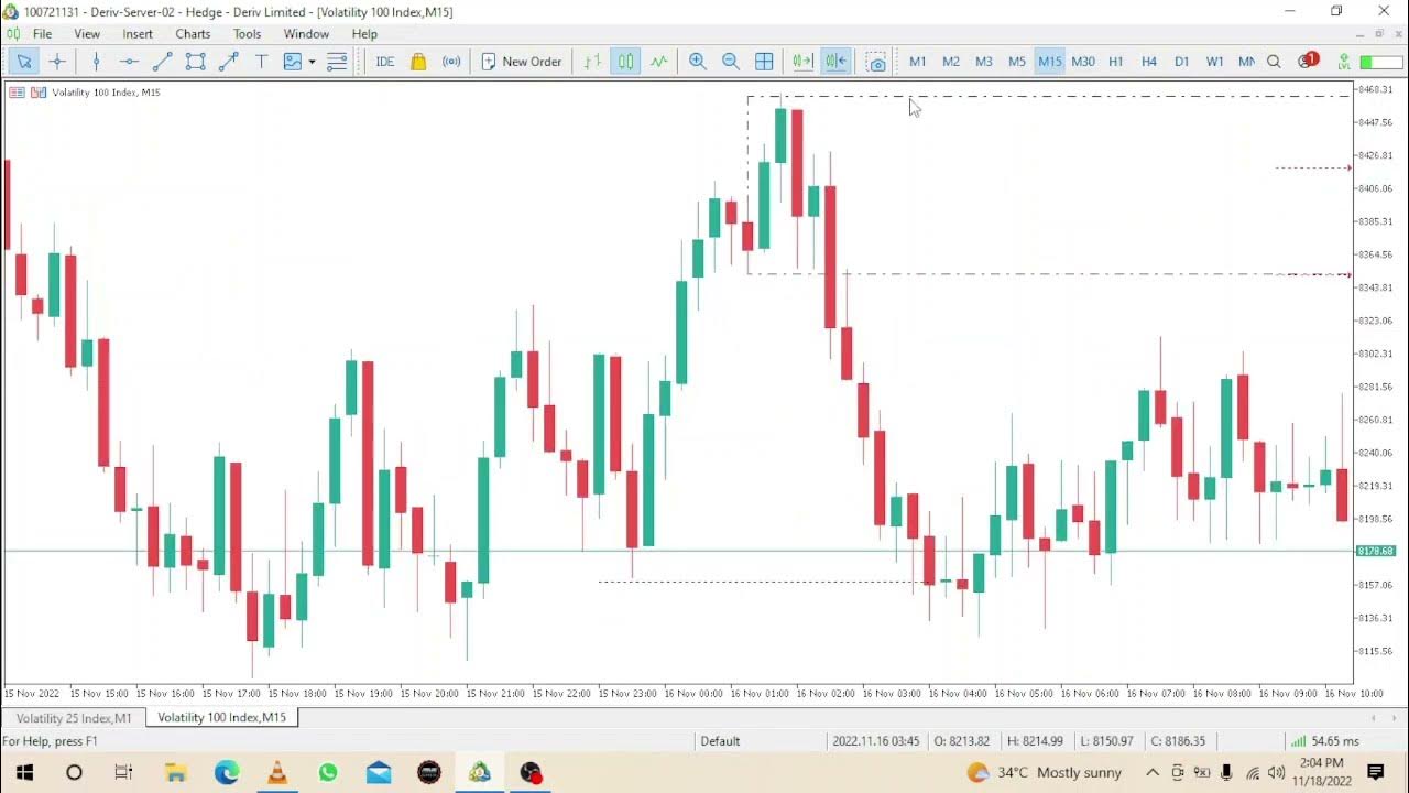 Pure price action Volatility 100 index simple setup explained! - YouTube