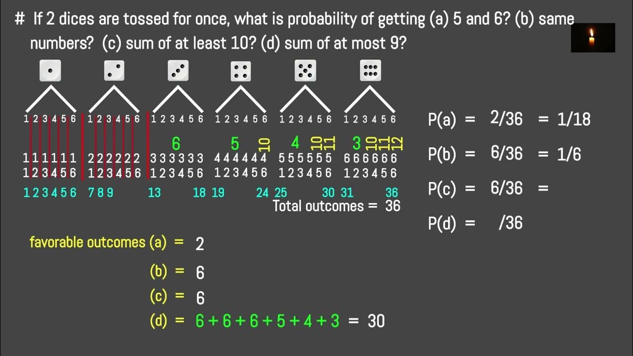 Probability 02 - Sample Space & Tree Diagram - YouTube