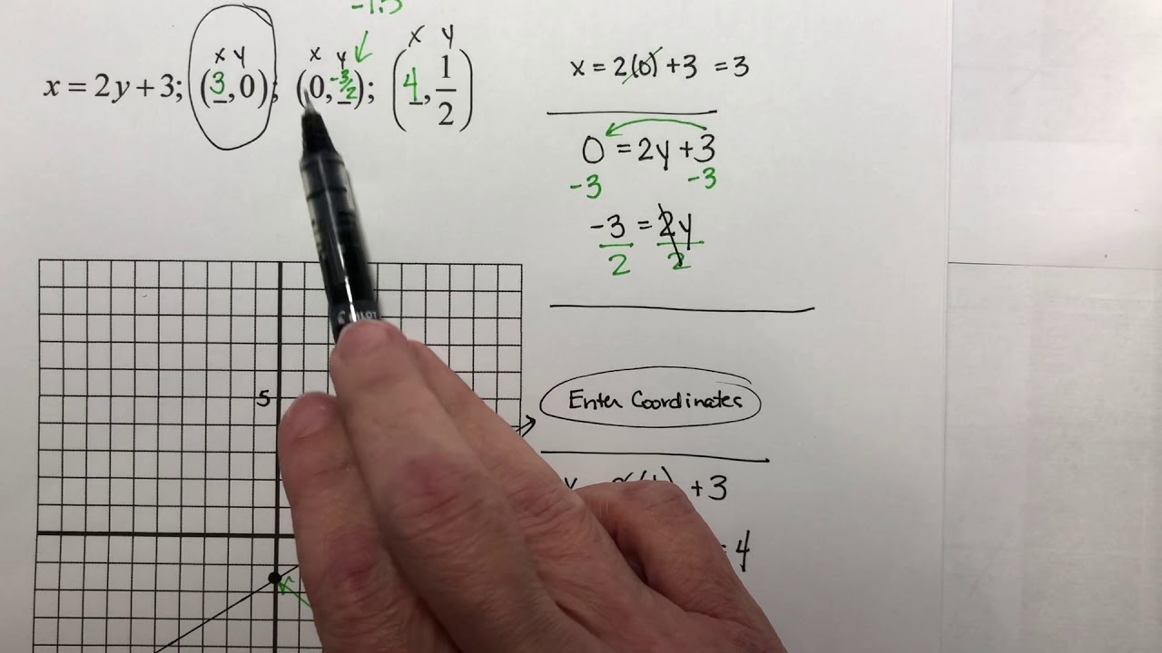 Section 3.2 Graphing Linear Equations in Two Variables (Part 2 of 4 ...