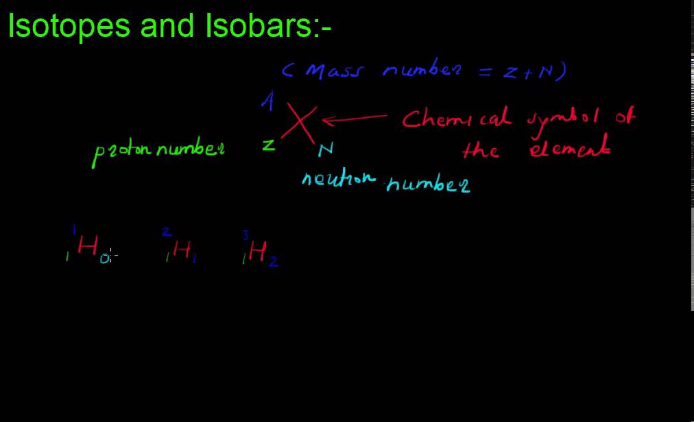 Isotopes and Isobars - YouTube