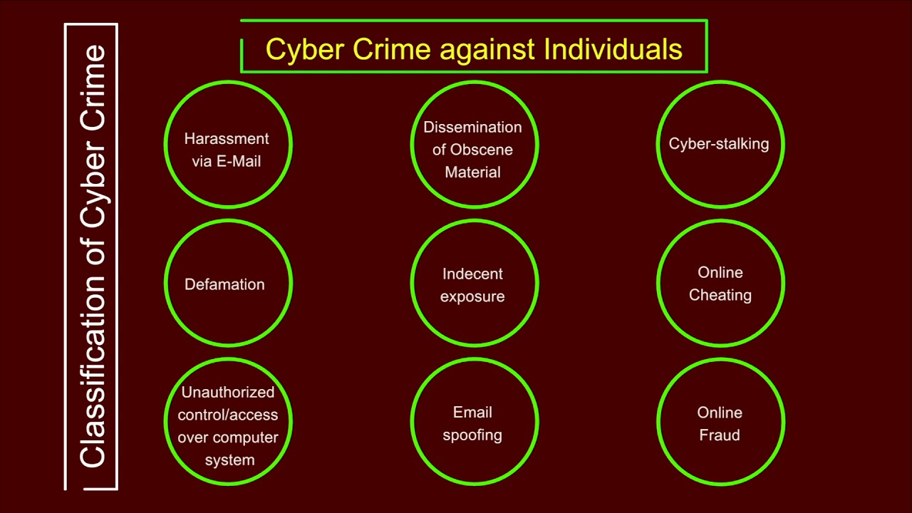 How to prevent for being a victim of cyber crime - YouTube