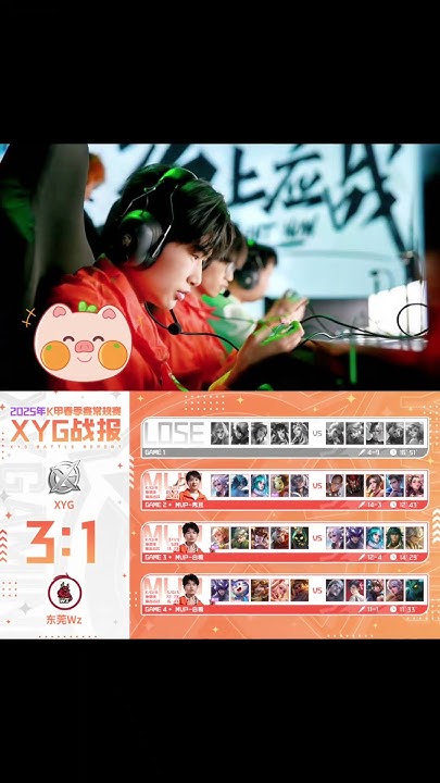 今日赛果 XYG 3-1战胜东莞Wz！成功拿到本次K甲春季赛首胜！ - YouTube