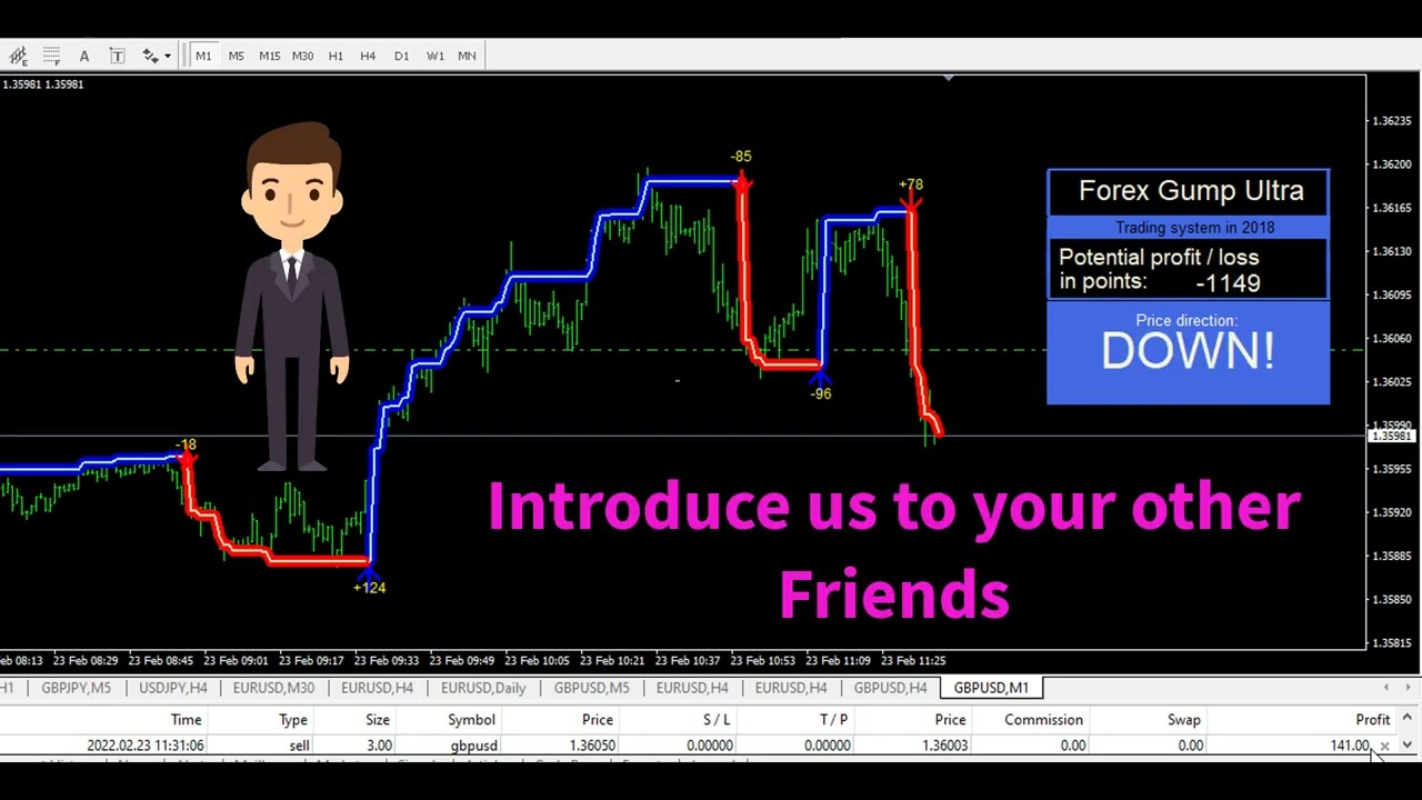 Forex: 1M Scalping Strategy FX Gump Indicator %100 NRP (2022) - YouTube