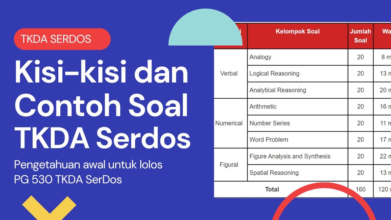 WAJIB TAU AGAR LULUS TKDA = Kisi-Kisi dan Contoh Soal TKDA Sertifikasi ...