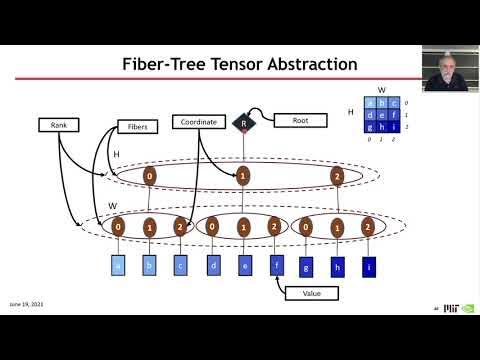 Sparse Tensor Accelerator Modeling Tutorial @ ISCA 2021 [Part 1] (4/7) - YouTube