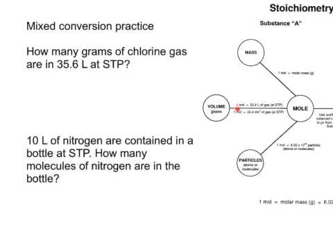 chem 7 4 mole, volume, and mixed conversions - YouTube