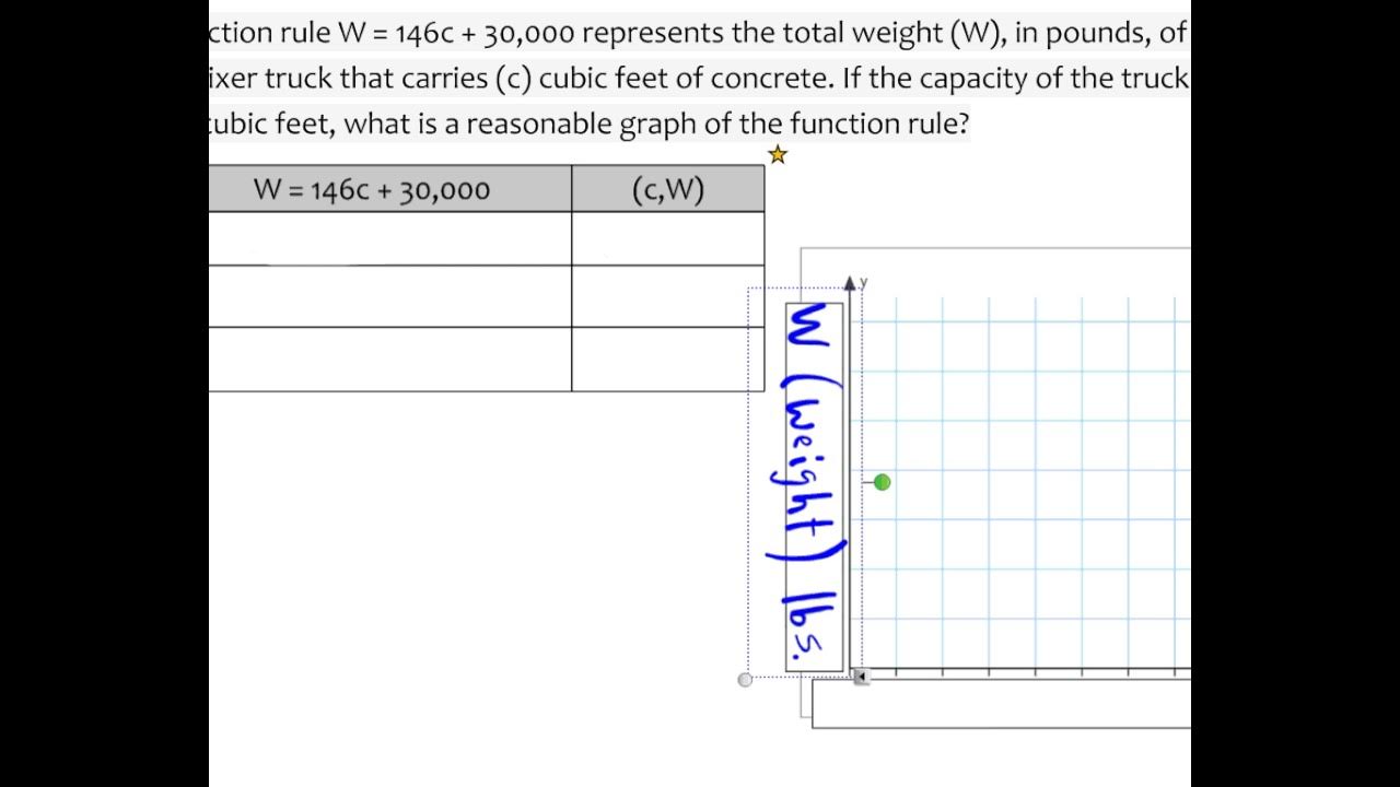 4 4 Graphing Functions - YouTube