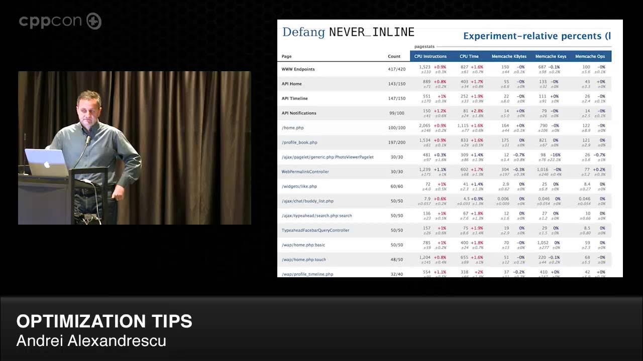 CppCon 2014: Andrei Alexandrescu "Optimization Tips - Mo' Hustle Mo' Problems" - YouTube