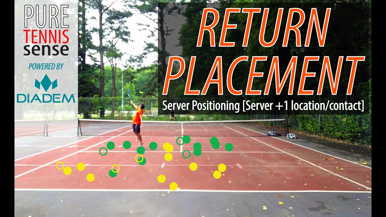 Tennis Return of Serve With Slice And Placement - YouTube