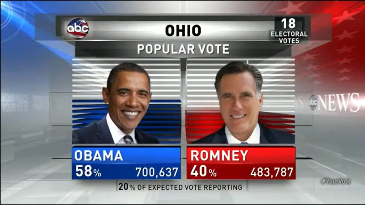 ABC News - Election Night 2012 Complete Coverage - YouTube