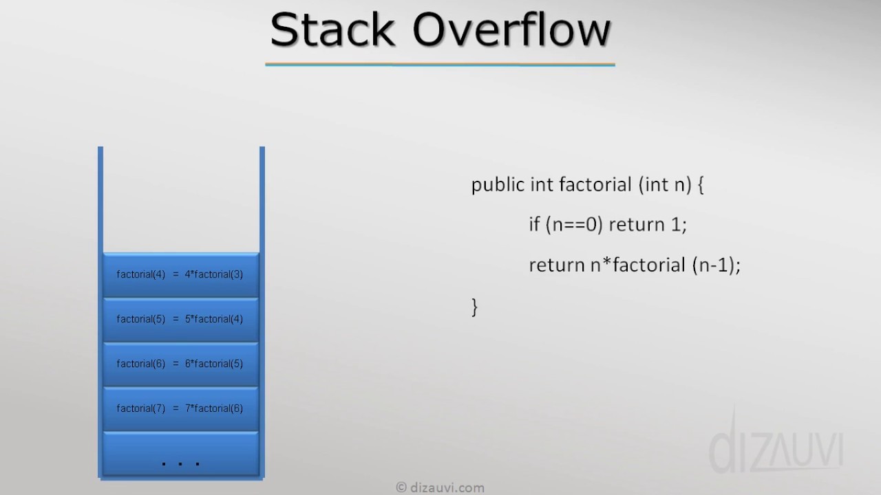 Understanding Recursion Youtube