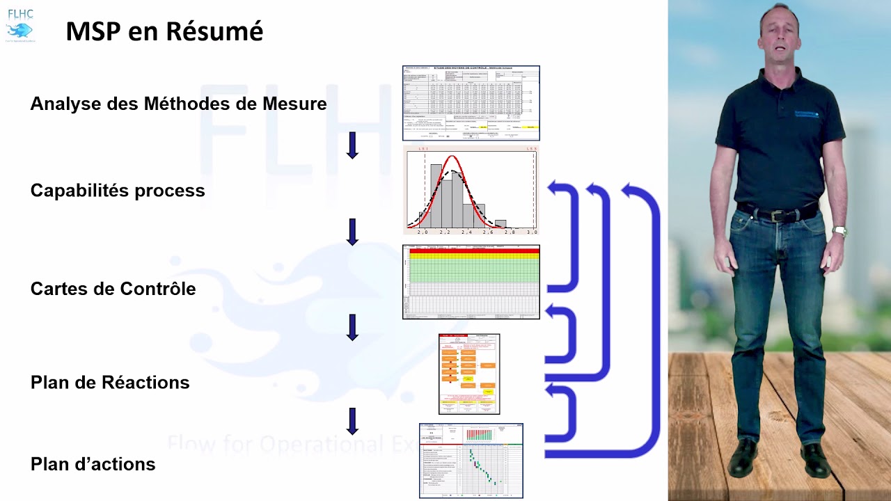 Introduction à La Maîtrise Statistique Des Processus Youtube