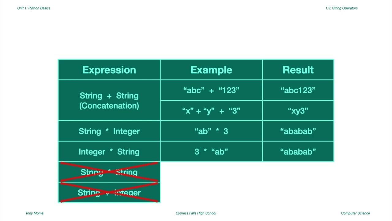 String Operators - YouTube