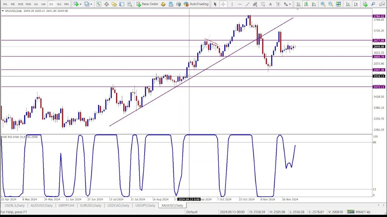 Smoothed RSI Inverse Fisher Transform Explained – Advanced Forex Tool - YouTube