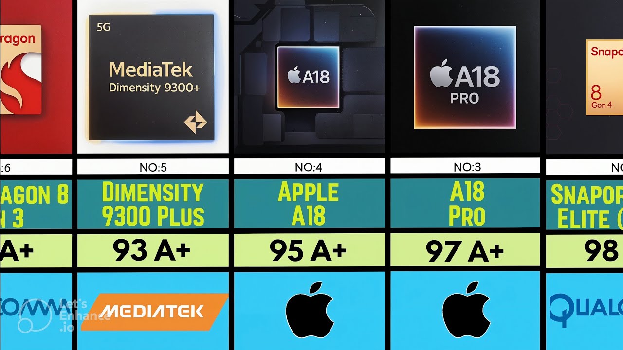 Most Powerful Mobile Processor of 2024 📱 - YouTube