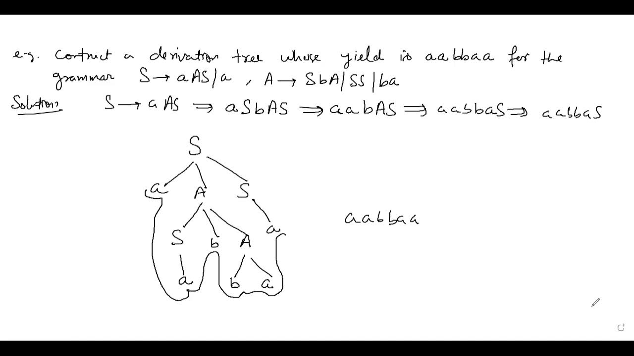 Lecture 27- Derivation Tree - YouTube