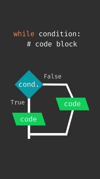 Python Loops Made Easy Watch Full Tutorial Python Coding Loops Whileloop Forloop