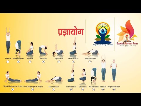 Pragya Yog in English | How to do Pragya yog | Dev sanskriti ...