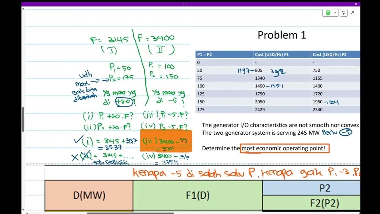 Dynamic Programming - Determining the most economic Operating Point (Unfinished) - YouTube