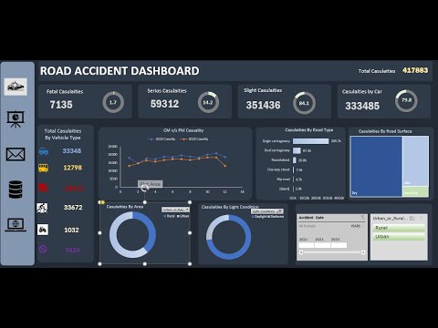 Excel Project| Road Accident Analysis🚑🚒 - YouTube
