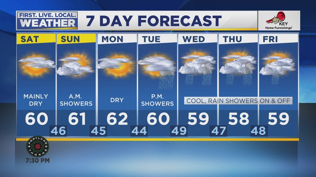 Saturday FOX 12 weather forecast (10/12) - YouTube