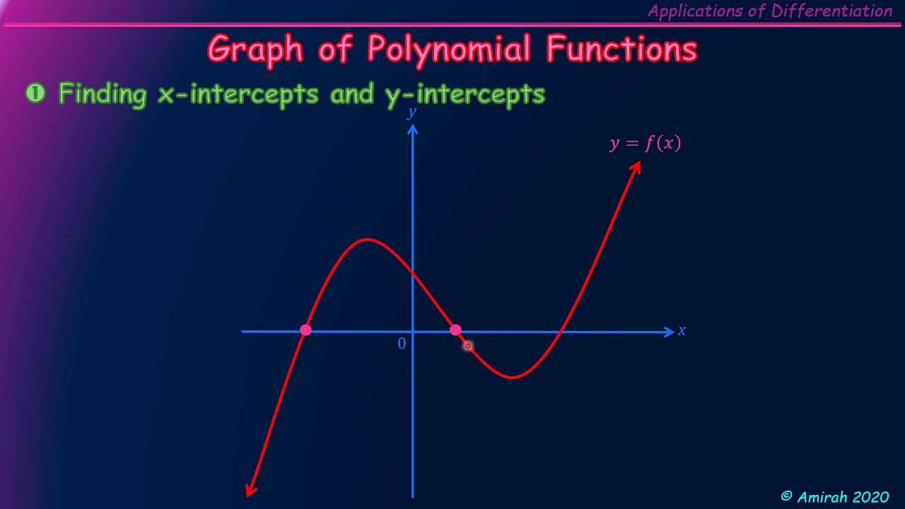 graph of polynomial intro (applications of differentiation) - YouTube
