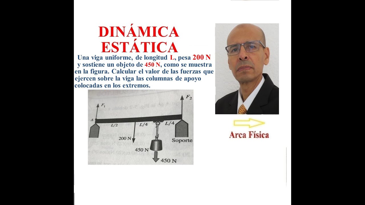 DINÁMICA. LEYES DE NEWTON. ESTÁTICA. Una viga uniforme de longitud L ...