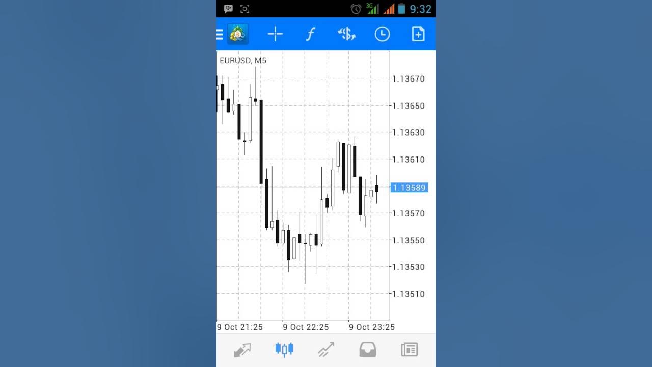 cara mudah trading forex (seting metatrader 4 di android) - YouTube