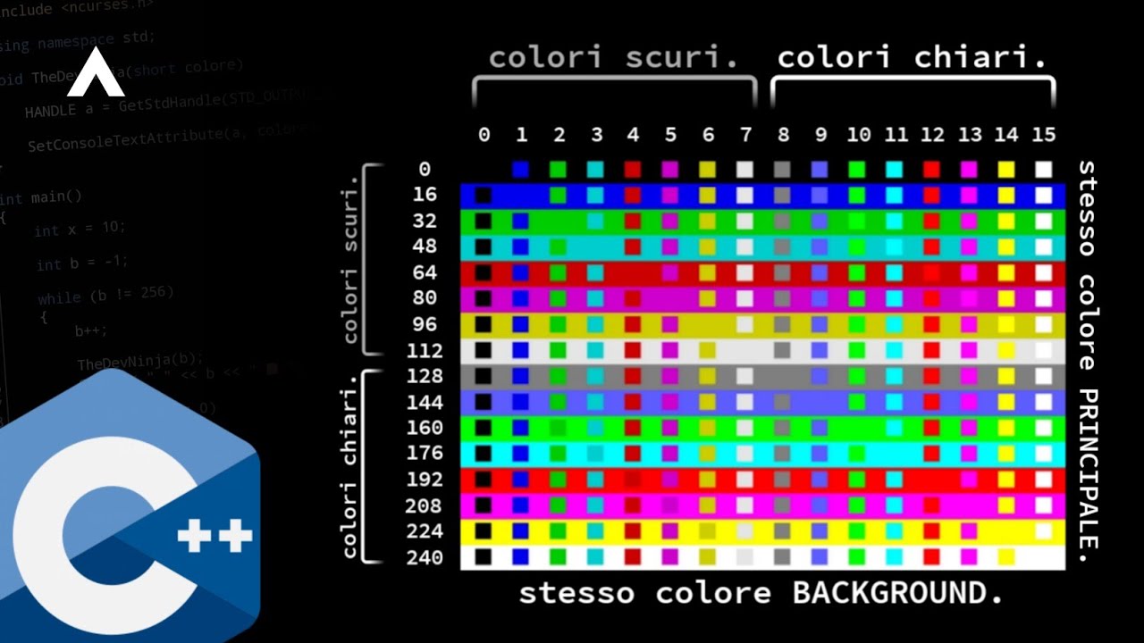 Ecco Tutti i 256 Colori che puoi Utilizzare in C++ | ️system ("color ...