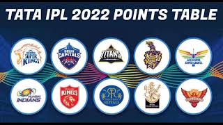 IPL 2022 POINTS TABLE:-AFTER GT VS CSK MATCH।MATCH NO.62।।Cric With ...