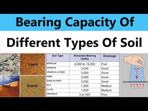 Soil bearing Capacity of different types of soil | SBC of Soil | Soil ...