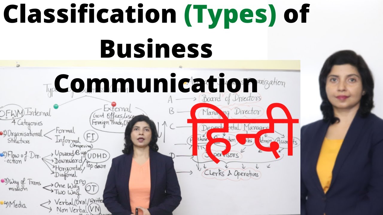 Types of Business Communication | Business Communication | Business ...