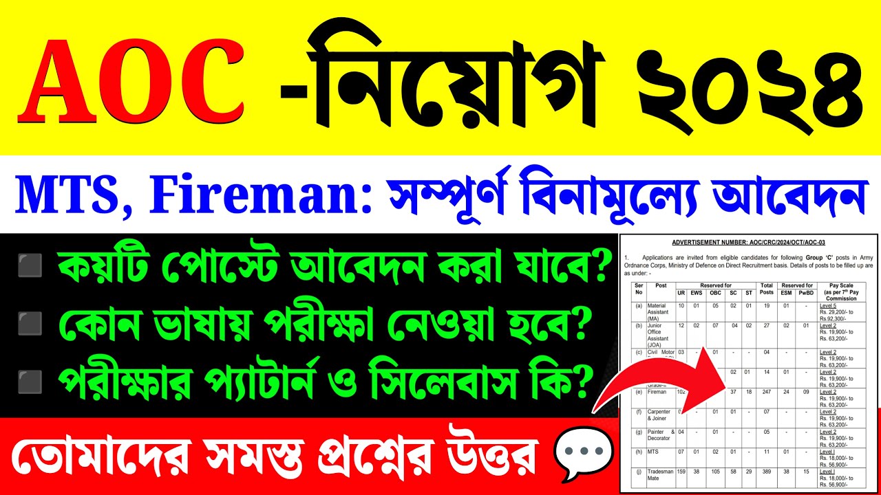 AOC Recruitment 2024|Qna|AOC Fireman Exam Pattern & Syllabus 2024 ...