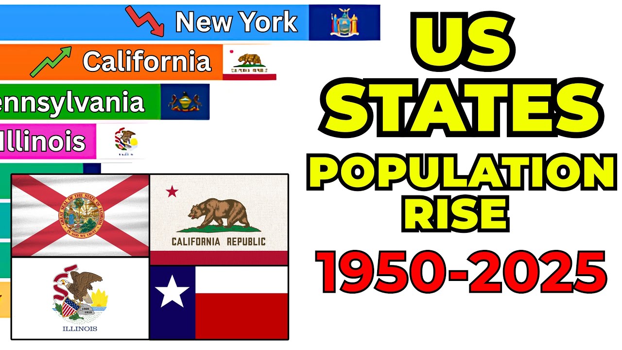 US States Population Battle (1950–2025) 🏆 Watch the Rankings Change ...