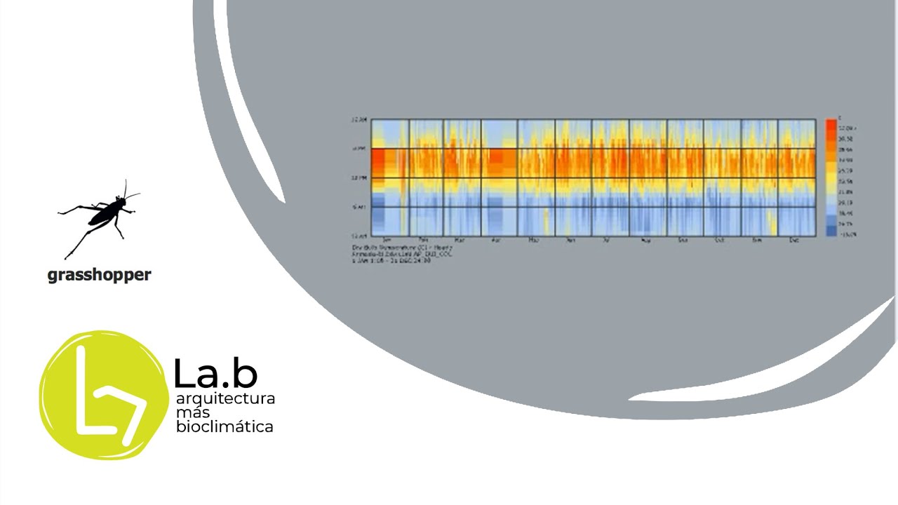 Análisis y gráficos de clima en Grasshopper - YouTube