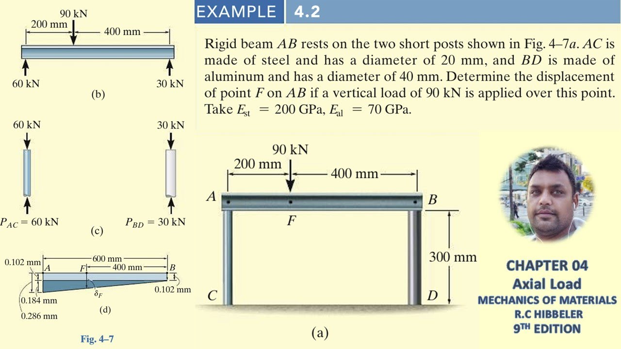 Determine the displacement of point F on AB | Example 4.2 | Mechanics ...