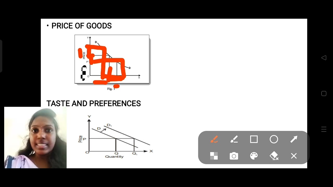 Demand In Managerial Economics YouTube demand-in-managerial-economics-youtube