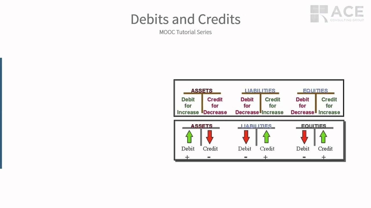 Introduction to Financial Accounting - Part 1 - Debits and Credits ...
