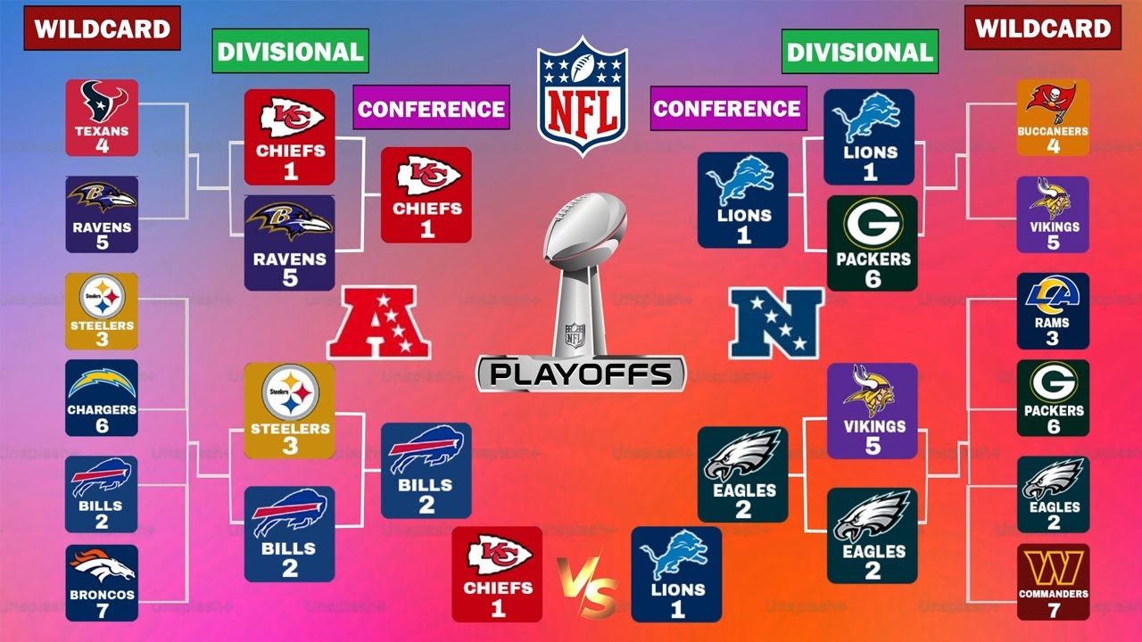 2025 NFL Playoff Bracket Week 17 - Division Leaders and Wild-Card ...