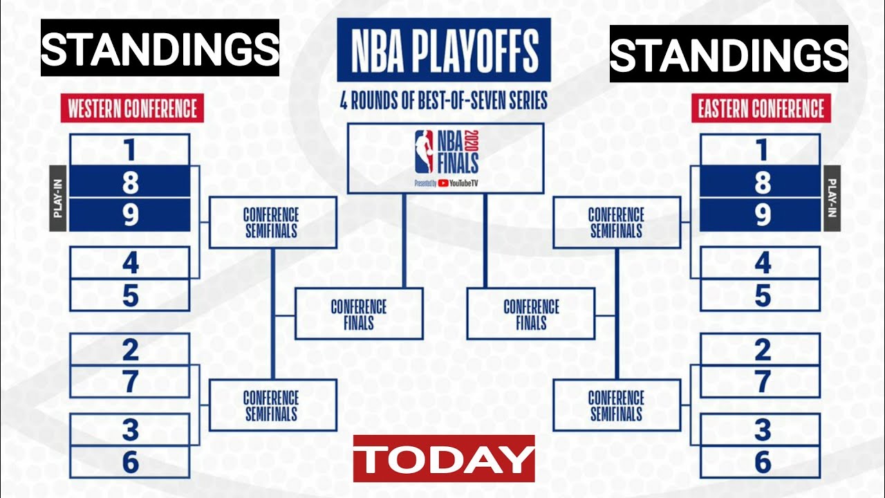 NBA standings today ; NBA standings 2021 today ; NBA games today ; NBA ...