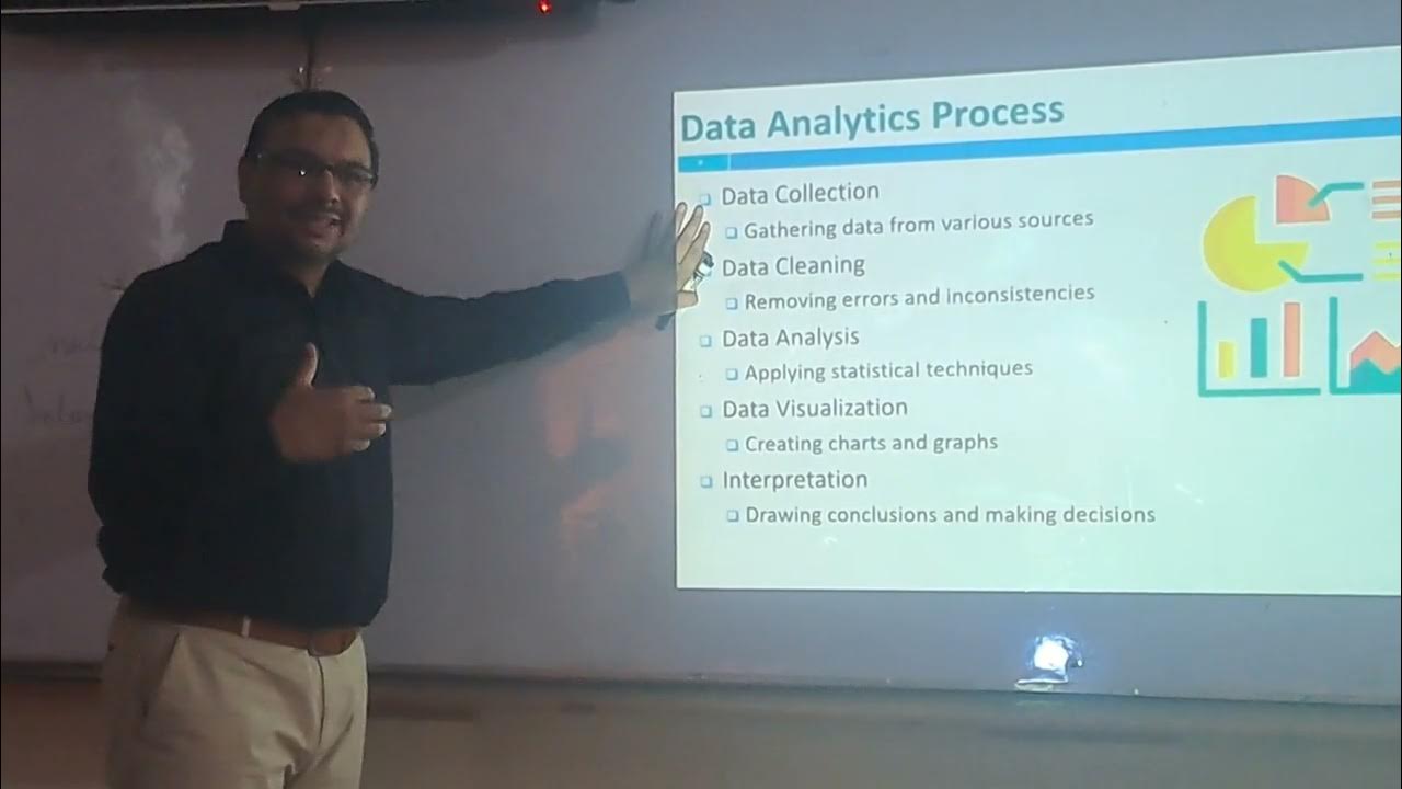 Data Analytics Basics - YouTube