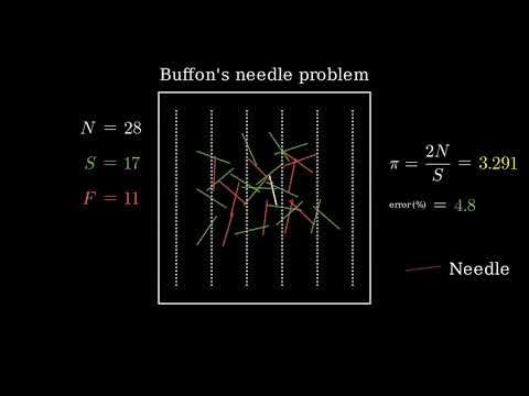 Buffon's needle problem (manim visualization) - YouTube