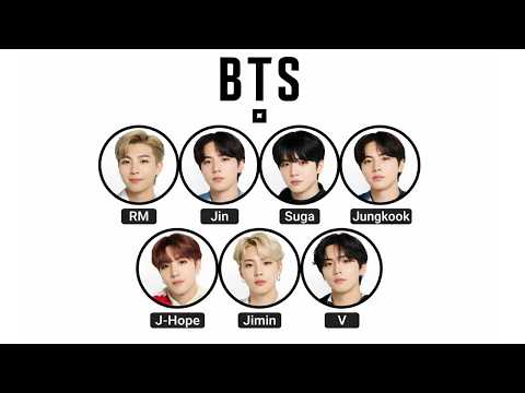 Every BTS Memeber Explained in Minutes