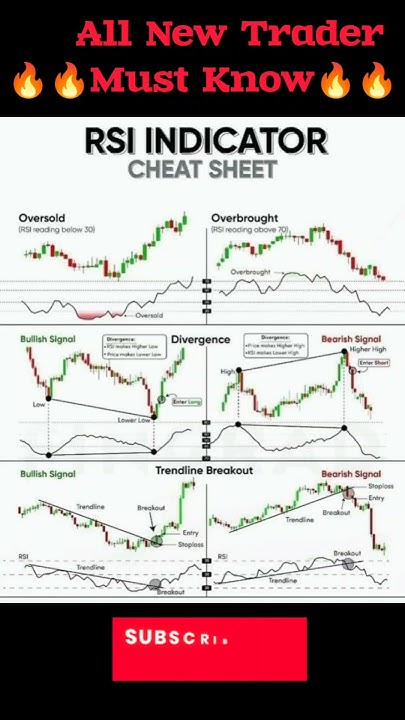 RSI Indicator Cheat Sheet #candle #stockmarket #trading #indicators #cheatsheet #forex #reversal ...