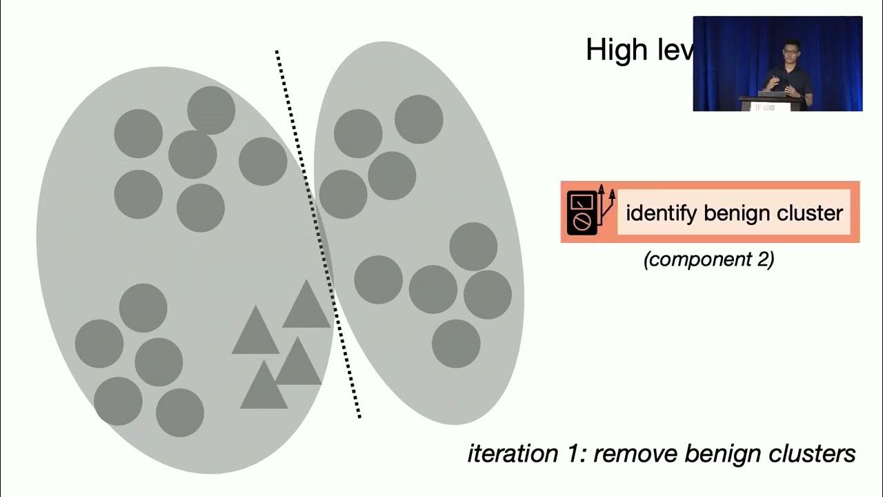 USENIX Security '22 - Poison Forensics: Traceback of Data Poisoning Attacks in Neural Networks ...