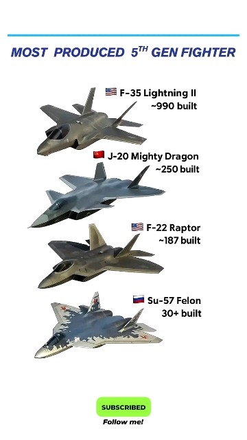 Most Produced 5th Gen Fighter Jets in the World ️ | F-35, J-20, F-22 ...