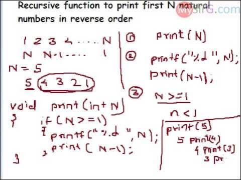 Recursive function to print first N natural numbers in reverse order in ...