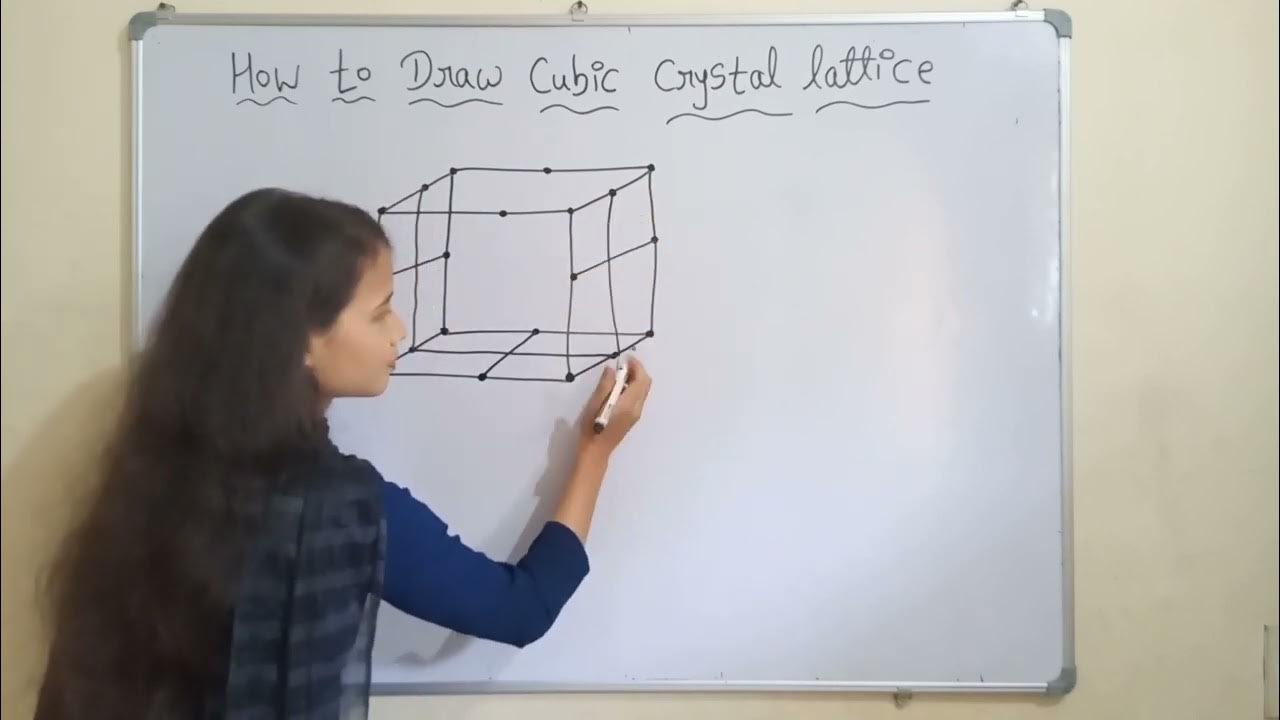 How to draw structure of cubic crystal lattice - YouTube