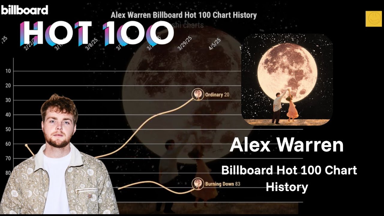 Alex Warren Billboard Hot 100 Chart History | Sushi Charts - YouTube
