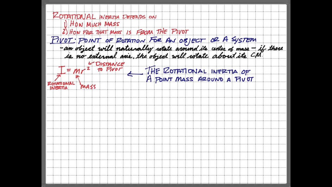 AP Physics 1: Rotation 2 - YouTube